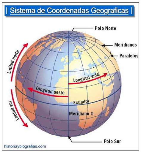 Longitud Y Latitud Como Se Mide Ryan Glover
