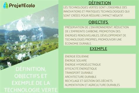 Technologie Verte D Finition Et Exemples