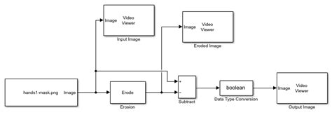 boundary extraction of binary image matlab and simulink mathworks 한국