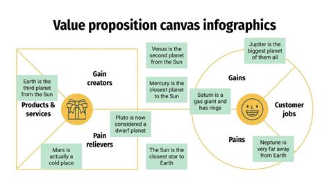 Value Proposition Canvas Infographics Google Slides PPT
