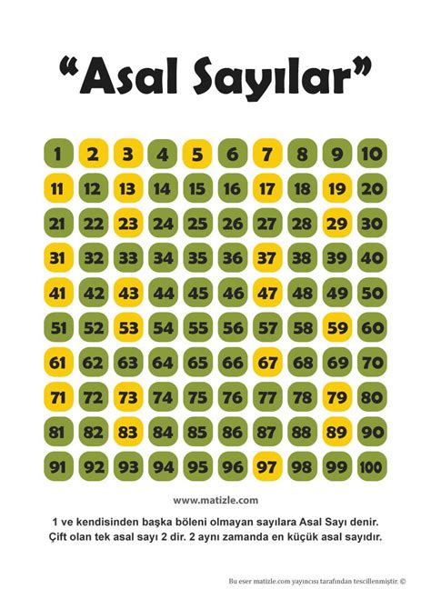 Asal Sayılar Posteri matizle Matematik felsefesi Matematik