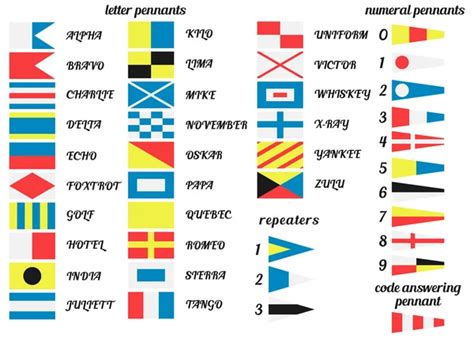 Banderas nauticas imágenes de stock de arte vectorial Depositphotos