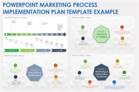 free powerpoint implementation templates and slides smartsheet