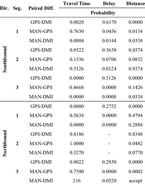 minimum chi square test for positive and negative differences download table