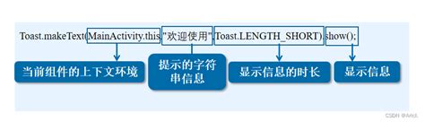 [android开发基础2] 七大常用界面控件（附综合案例） 极客之音