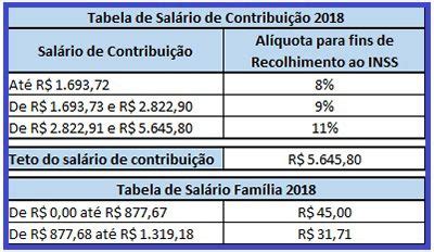 Salário Família Veja como funciona e quem tem direito a este benefício
