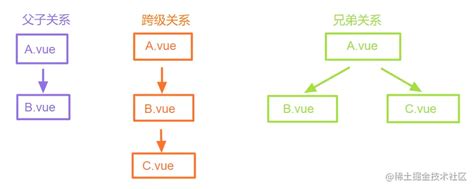组件数据通信：vue3有哪些数据通信方式？如果在面试中，面试官问你vue组件之间有哪些数据通信方式，你会怎么回复？ 要回 掘金