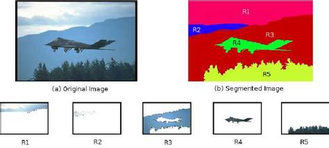 3 example of image segmentation using the mean shift algorithm download scientific diagram