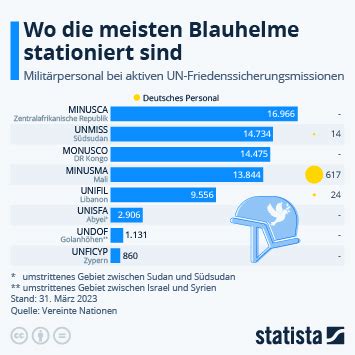 Infografik Umfrage Zeigt Dass Gewalt Gegen Lehrer Innen Zunimmt