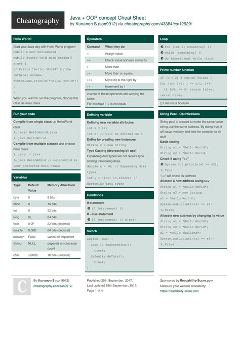 java oop concept cheat sheet by son9912 4 pages programming java library cheatography