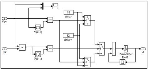 configurations of pando mppt algorithm in simulink download scientific diagram