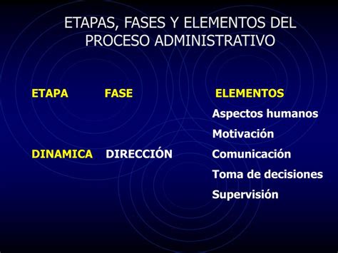PPT QUÉ ES EL PROCESO ADMINISTRATIVO PowerPoint Presentation