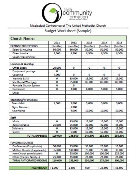 Church Budget Template Templates Useful For Small And Big Churches