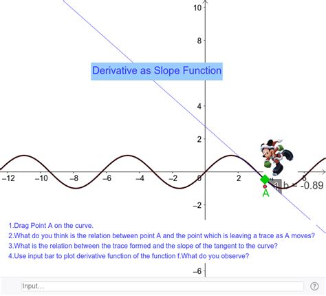 derivative as slope function geogebra