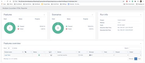 building a test automation framework using cypress with cucumber naveen automationlabs