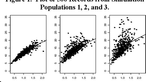 figure 1 from a comparison of model based and model assisted estimators under ignorable and non