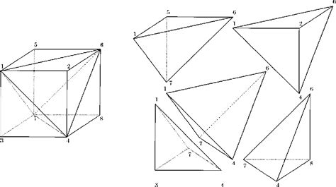 figure 3 from domain decomposition algorithms for mixed methods for second order elliptic