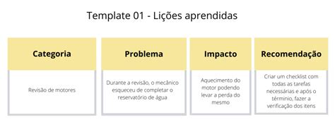 Lições Aprendidas em Projetos O Que É Exemplos Para Registrar