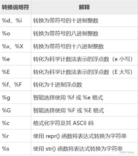 python格式化字符串（格式化输出） python格式输出整数，控制长度 csdn博客
