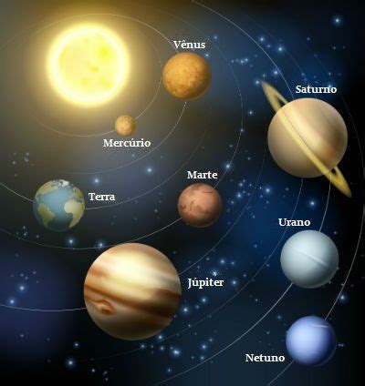 Sistema Solar O Que Planetas E Caracter Sticas Infogr Fico