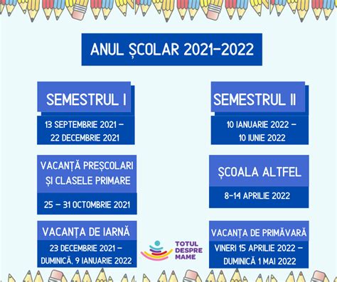Structura anului școlar 2021 2022 Când sunt programate vacanțele