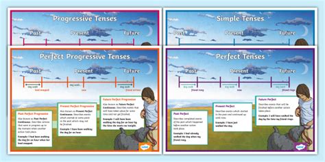 Verb Tenses Timeline Display Posters Teacher Made