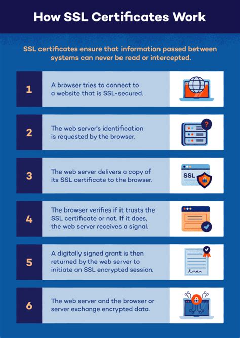 SSL Certificate What It Is And How To Get One Panda Security