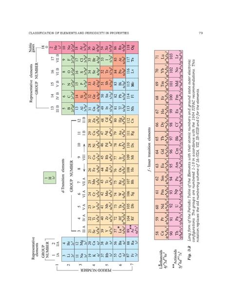 Periodic Table Class Ncert Notes Elcho Table