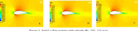 figure 2 from simulation of airflow patterns and aerodynamic forces on a chambered airfoil and