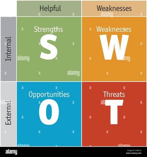 Swot Strengths