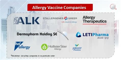 Allergy Vaccine Companies Market Research Future