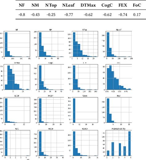 figure 1 from a machine learning model to classify the feature model maintainability semantic