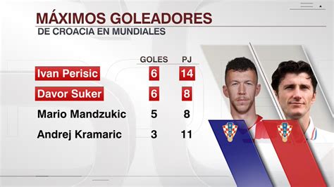 ESPN Ecuador on Twitter PERISIC HACE HISTORIA Con su gol a Japón