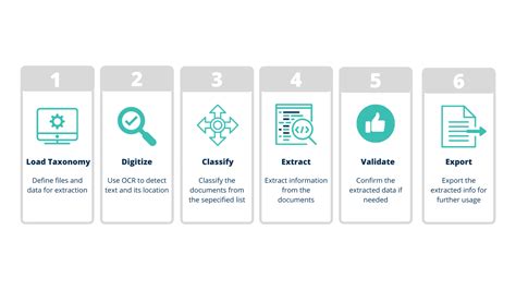 How Does Intelligent Document Processing Improve Efficiency