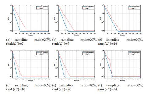 an alternating minimization method for matrix completion problems
