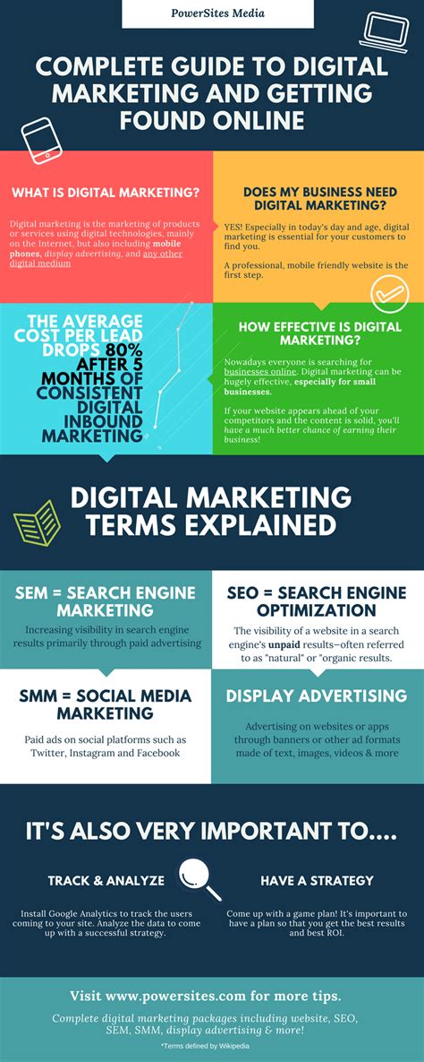 DIGITAL MARKETING EXPLAINED PowerSites