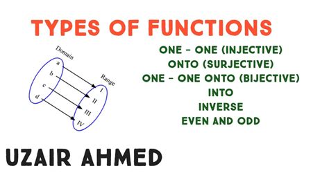 types of function class xii injective surjective bijective into inverse even and