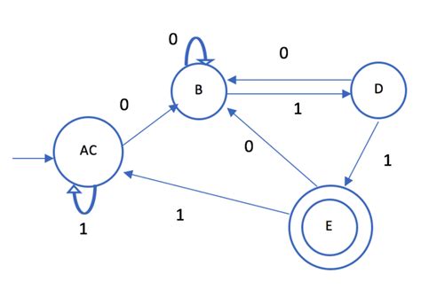 example of minimization of deterministic finite automata dfa selman alpdÜndar