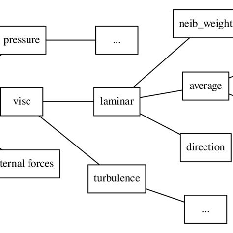 diamond inheritance of base classes with and without virtual download scientific diagram