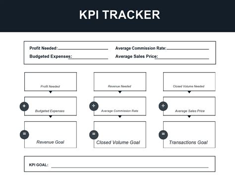 40 Free KPI Templates Examples Excel Word