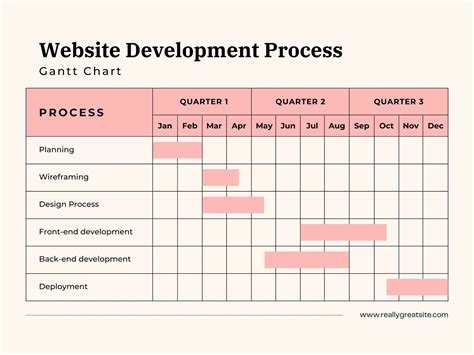 Kaikki yhteensä 50 imagen canva chart template abzlocal fi