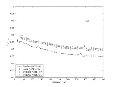 pdf figure 10a convection velocity 6p7 ms