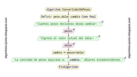 Formula Para Convertir Dolares A Pesos