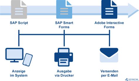 sap formulare sapscript smart forms und interactive forms serkem