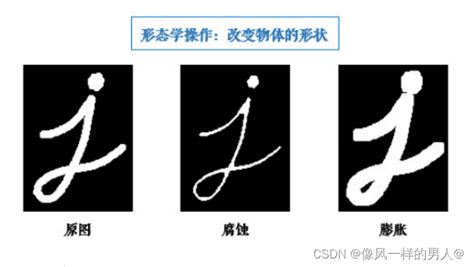 python opencv图像处理 图像腐蚀与图像膨胀 opencv腐蚀膨胀 csdn博客