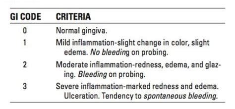 Epidemiology Of Periodontal Disease Flashcards Quizlet