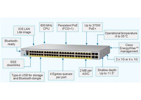 Cisco 2960L Gigabit Ethernet 48 Port With POE Switch WS C2960L 48PS AP