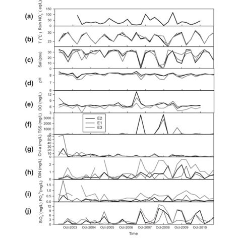 selection of dynamic factor analysis models the optimal dfa model download table