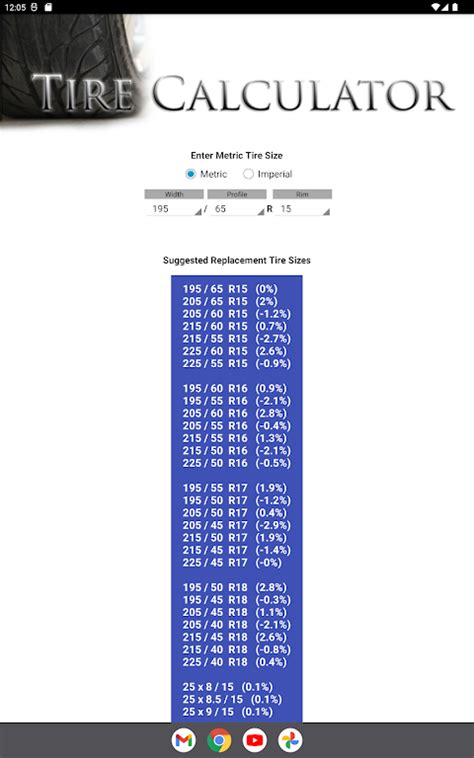 Motorcycle Tire Conversion Chart Imperial To Metric Infoupdate Org