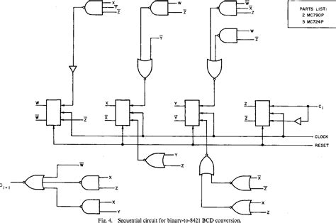 Serial Binary To Decimal And Decimal To Binary Conversion Semantic Scholar